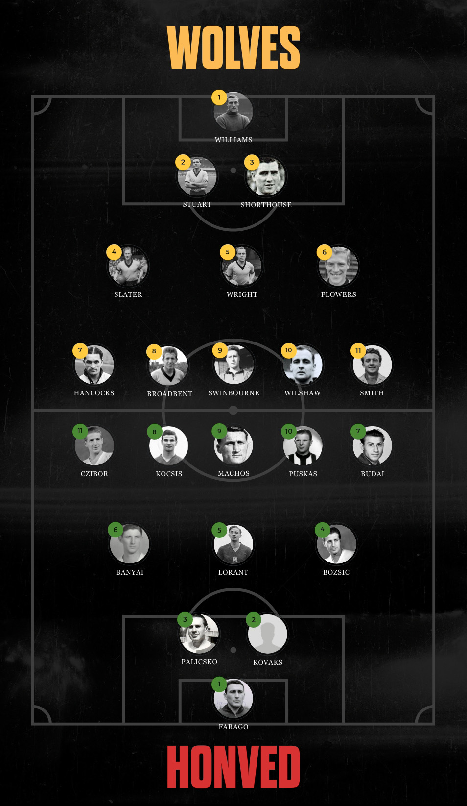 Home - Honved Heroes